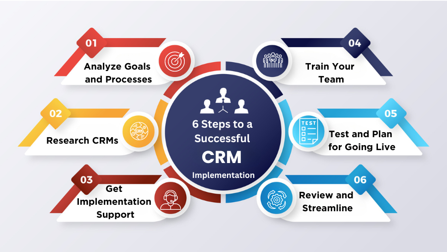 The Key Steps to a Successful Dynamics 365 CRM Implementation - Exhortek
